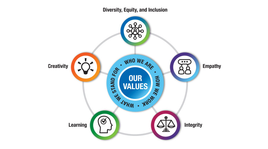 Truth, Accountability, Repair, Healing - MacArthur Foundation