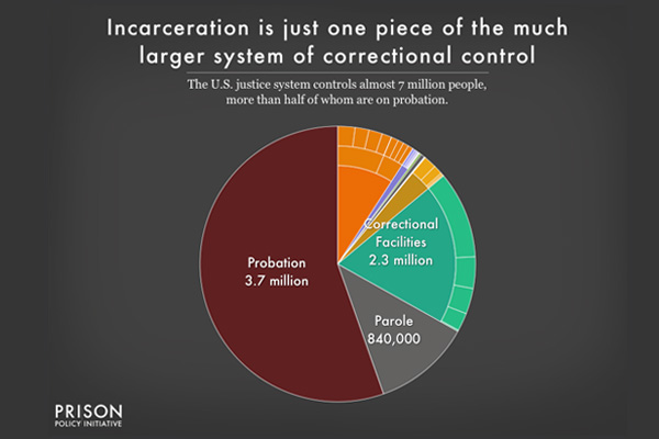 The Big Picture of Mass Incarceration - MacArthur Foundation